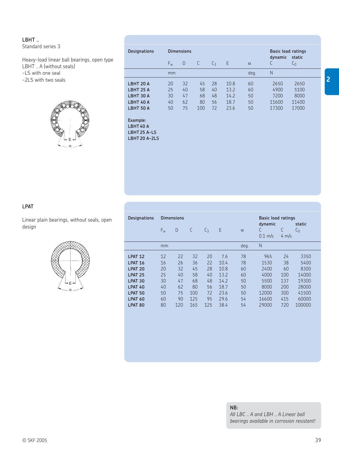 Skf linear motion standard range en by ERIKS Nederland - Issuu