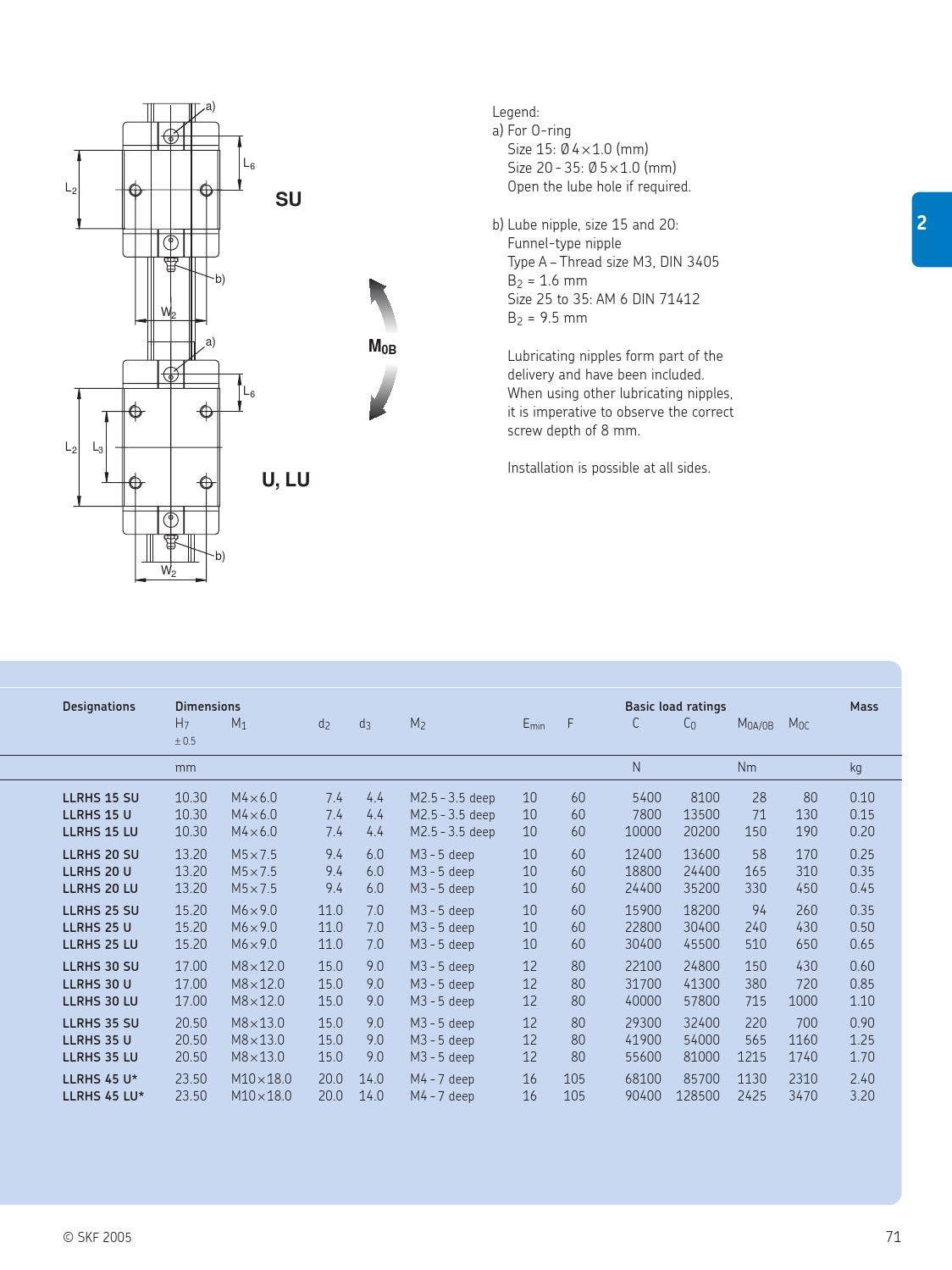 Skf linear motion standard range en by ERIKS Nederland - Issuu
