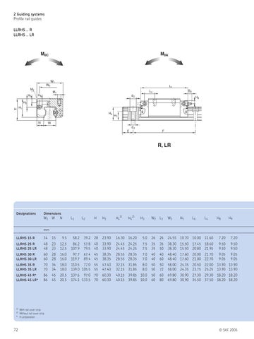 Skf linear motion standard range en by ERIKS Nederland - Issuu