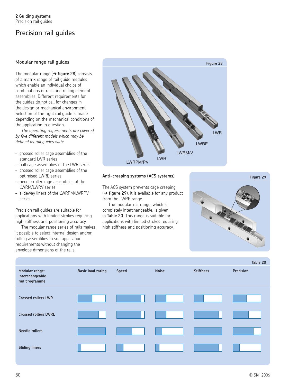 Skf linear motion standard range en by ERIKS Nederland - Issuu