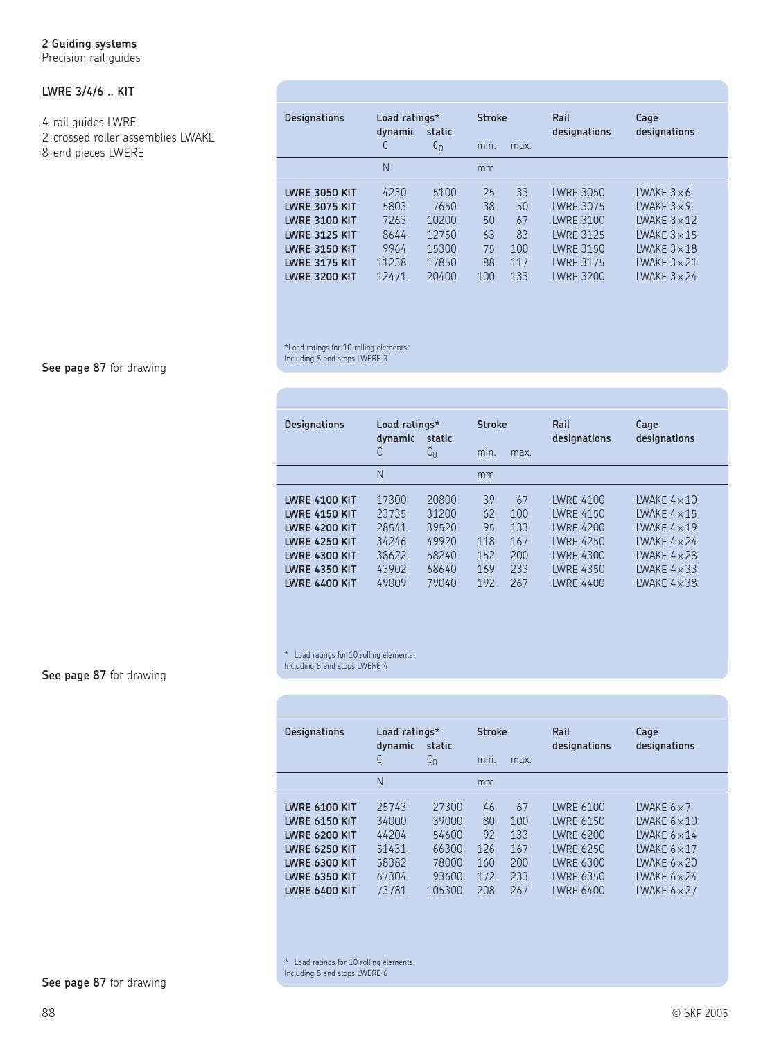 Skf linear motion standard range en by ERIKS Nederland - Issuu