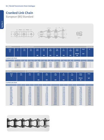 Renold ketting transmission chain by ERIKS Nederland - Issuu