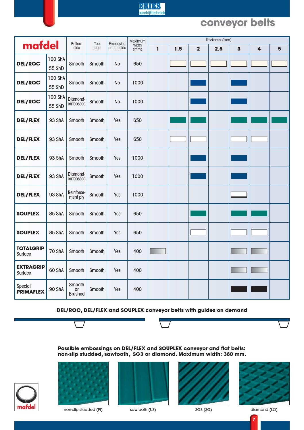 Mafdel catalogus transportriemen by ERIKS Nederland - Issuu