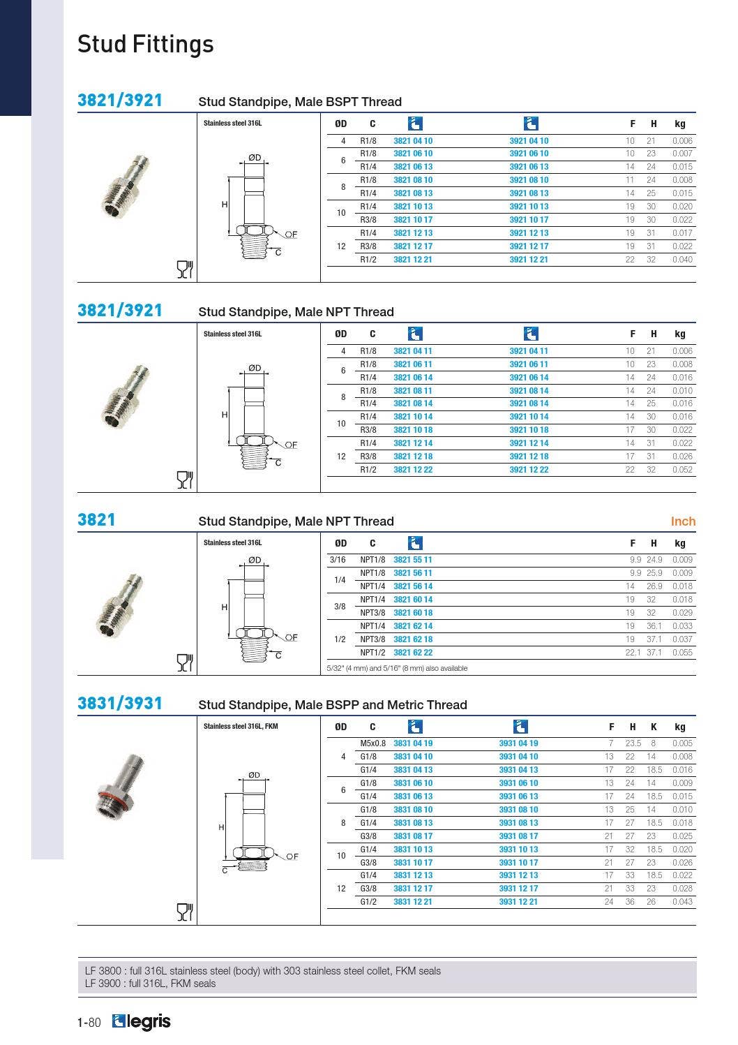 Parker legris catalogus by ERIKS Nederland - Issuu
