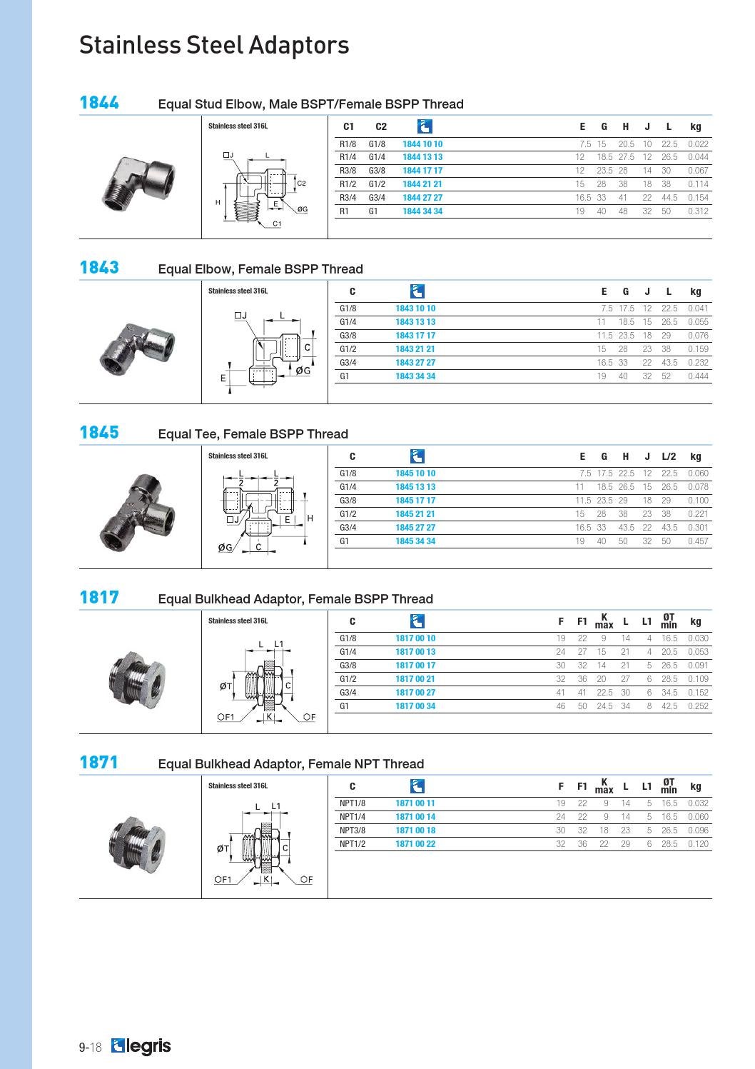 Legris Pneumatic Fittings Catalogue Pdf industrial valves manufacturers ...