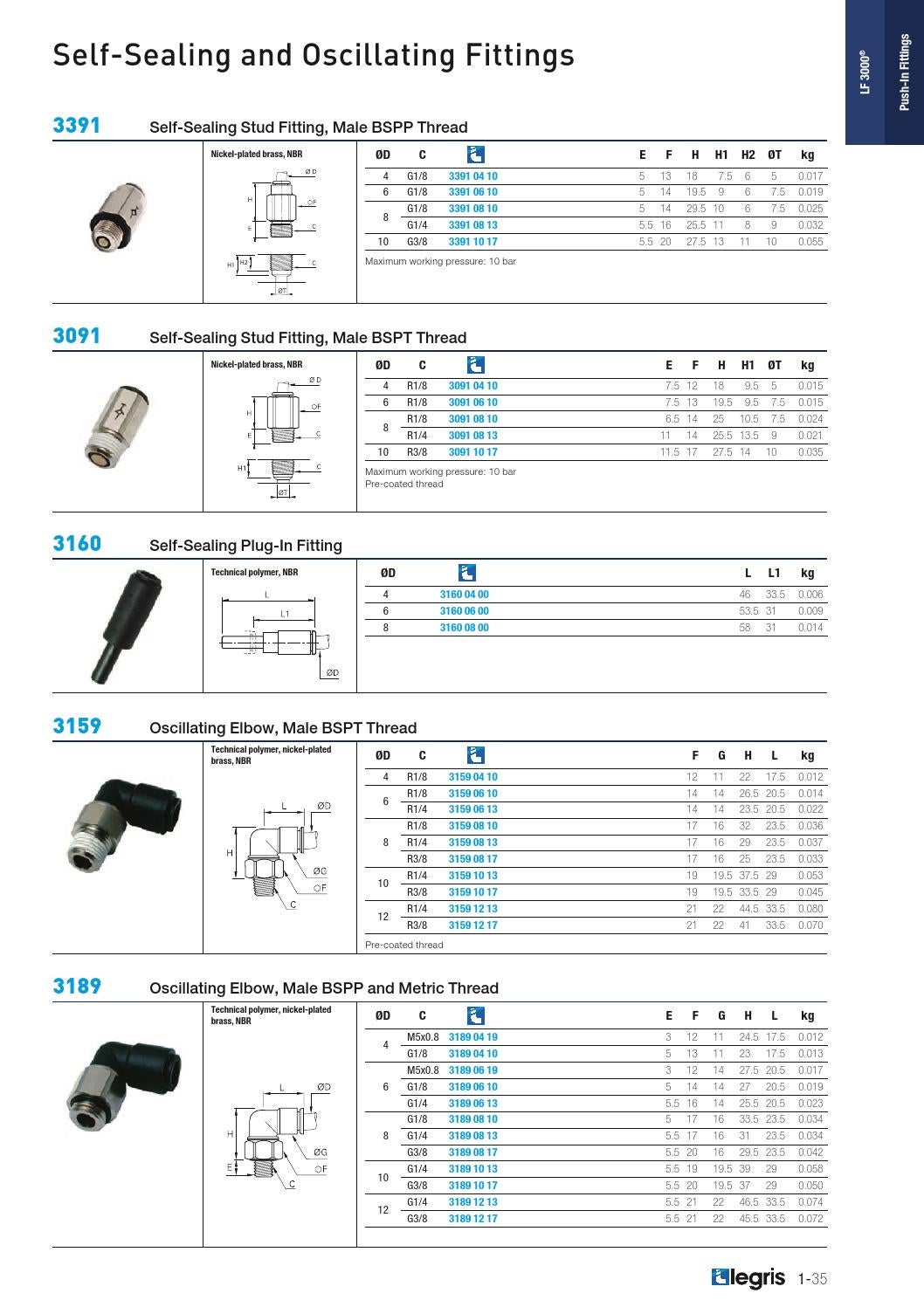 Legris Pneumatic Fittings Catalogue Pdf industrial valves manufacturers ...