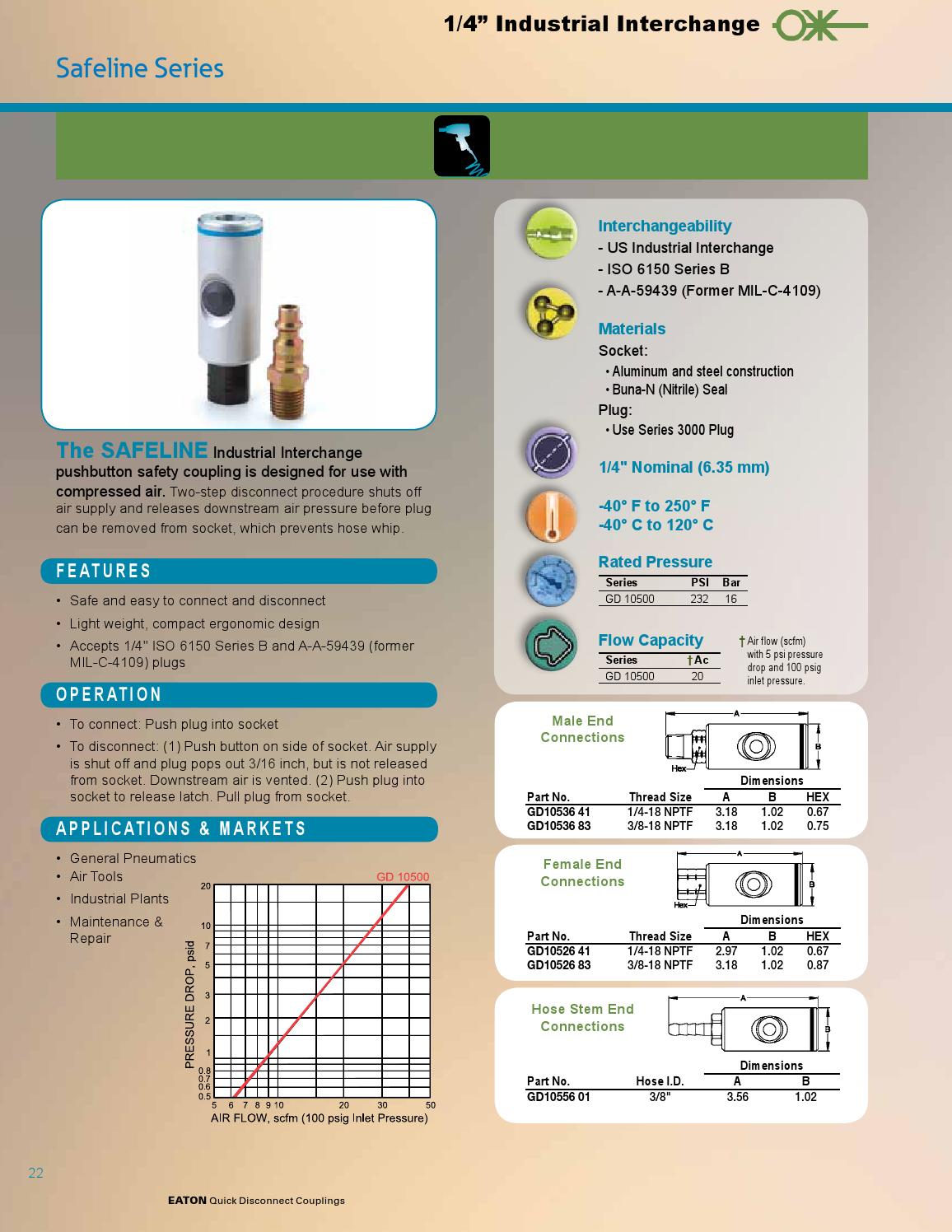 Eaton quick connect coupling catalogs by ERIKS Nederland - Issuu