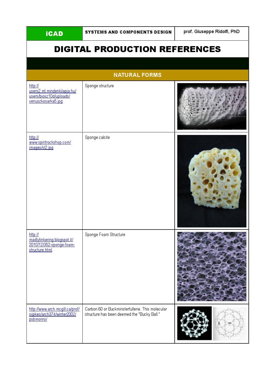 Digital Production References (download it to use the links) by ...