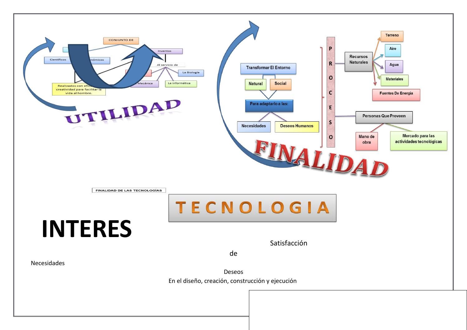 Mapa tec by Maribel - Issuu