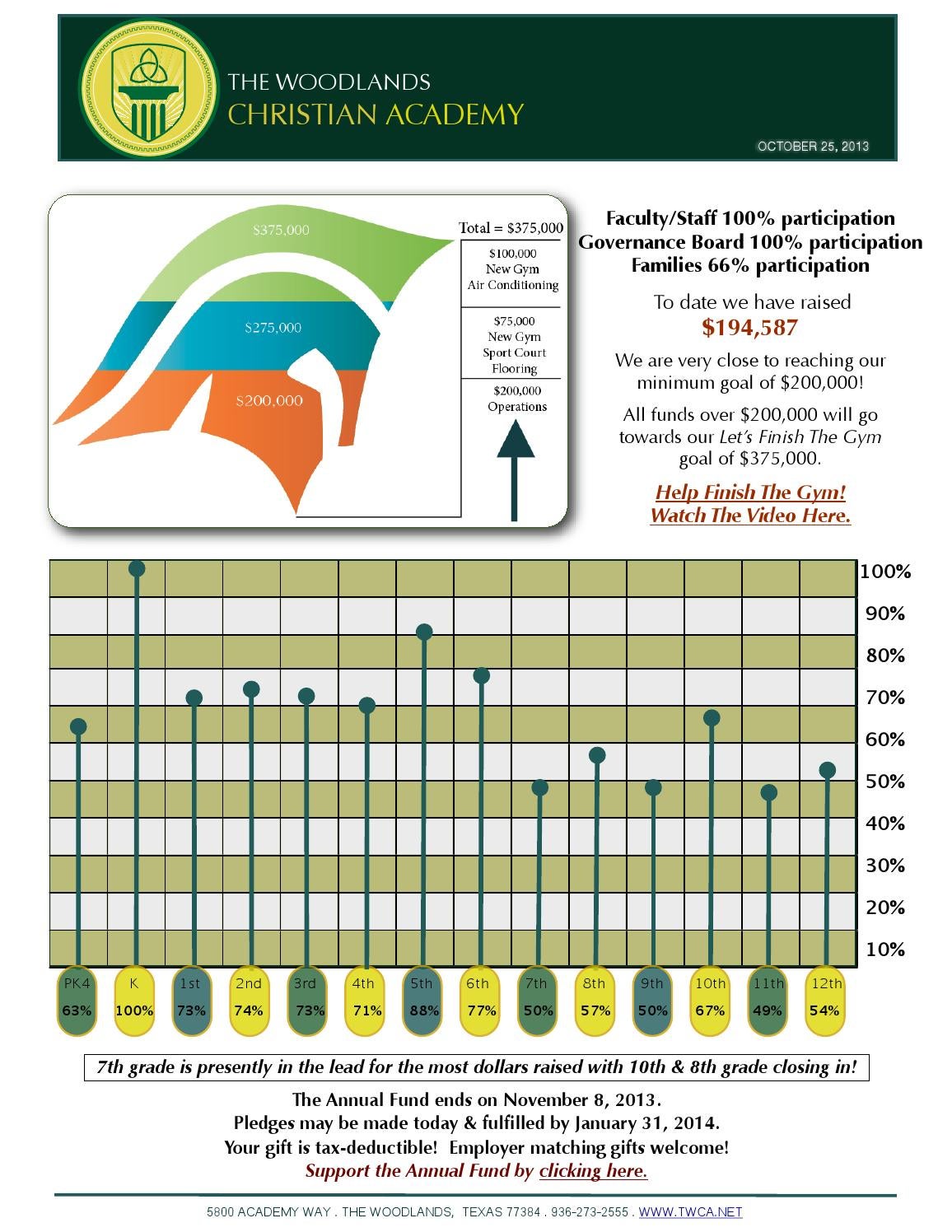 Twca newsletter oct252013 by Woodlands Christian - Issuu