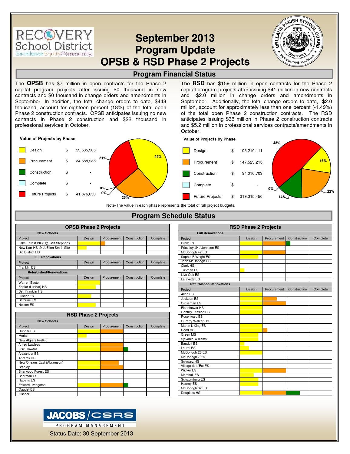 rsd-opsb-monthly-phase-2-summary-2013-09 by Peggy Abadie - Issuu