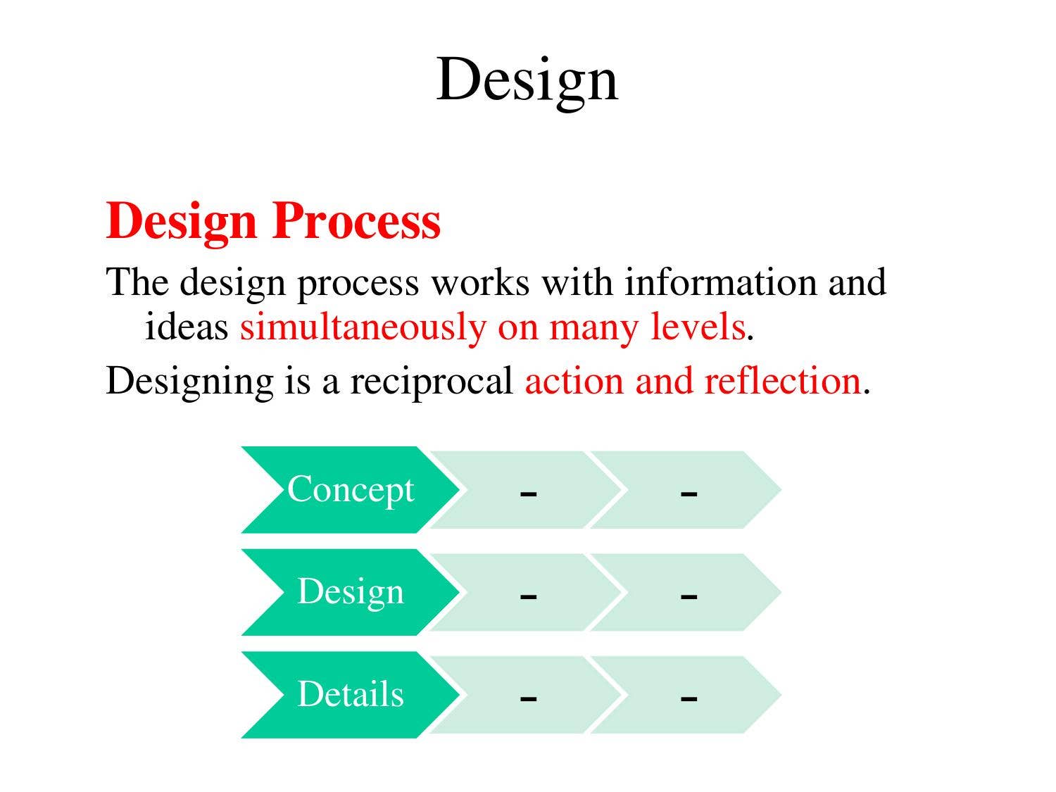 BASED Design Method طرق التصميم المعمارى by Yasser Osman Moharam ...