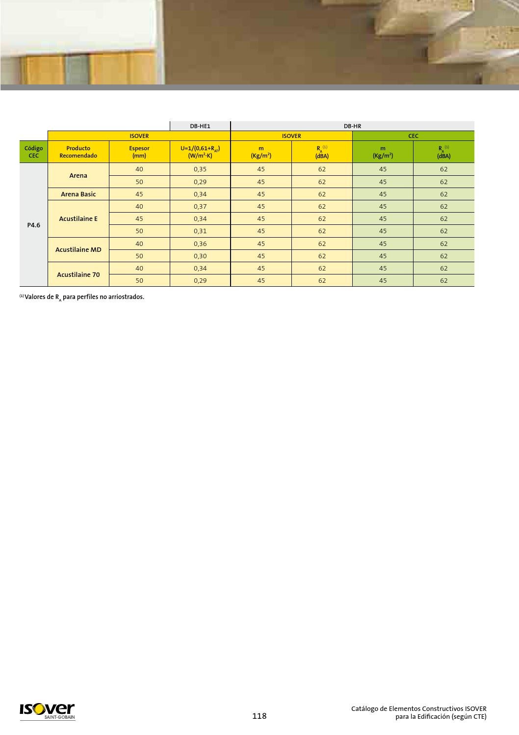 Catálogo de Elementos Constructivos ISOVER para la Edificación by Weber - Issuu