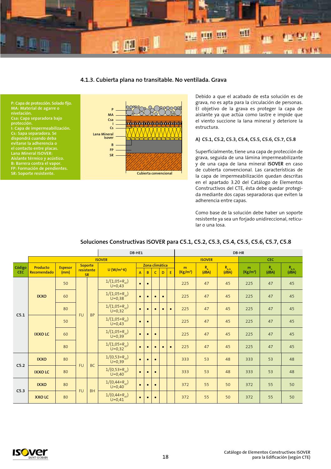 Catálogo de Elementos Constructivos ISOVER para la Edificación by Weber - Issuu