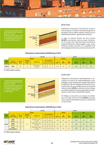 Catálogo de Elementos Constructivos ISOVER para la Edificación by Weber - Issuu
