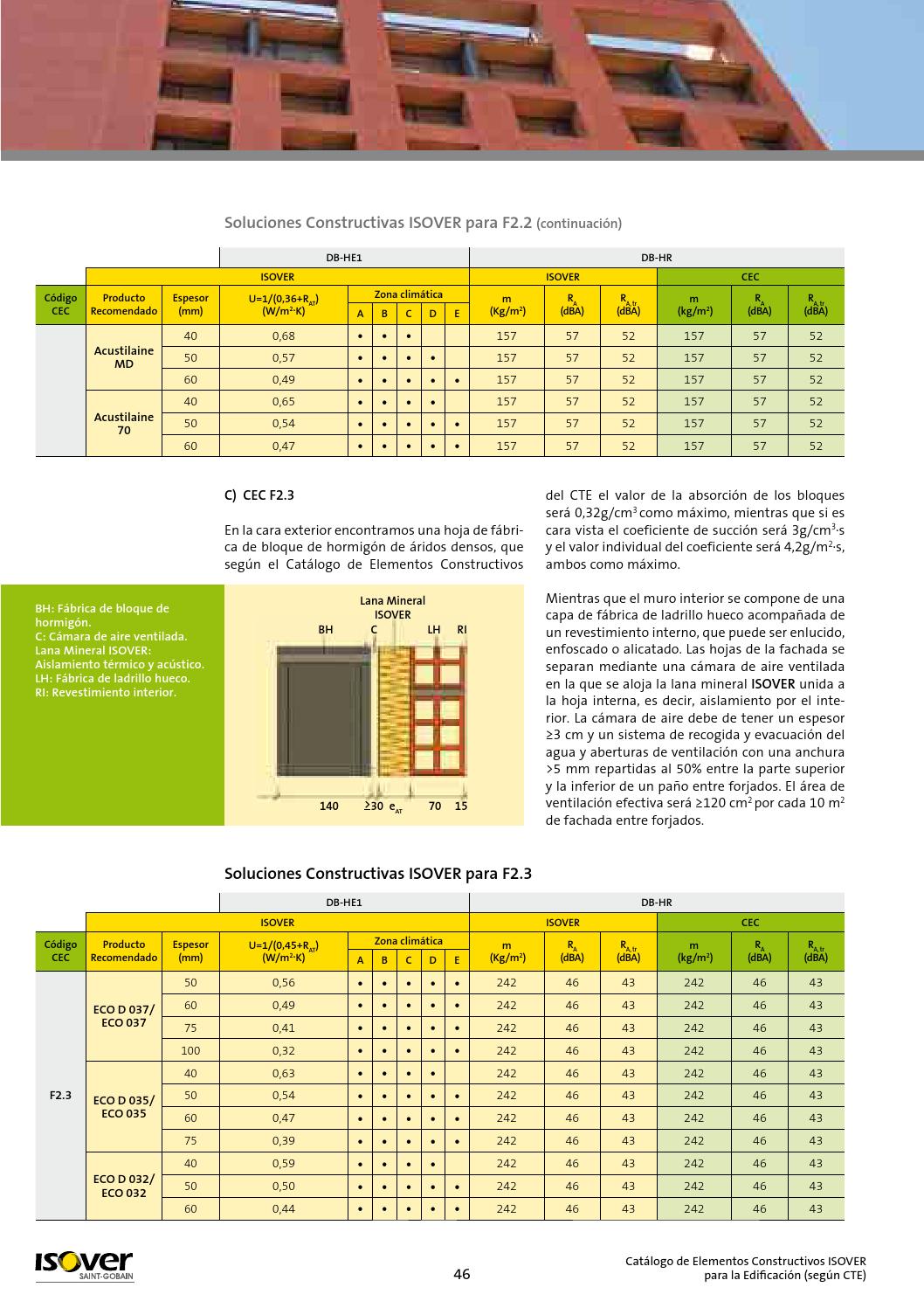 Catálogo de Elementos Constructivos ISOVER para la Edificación by Weber - Issuu