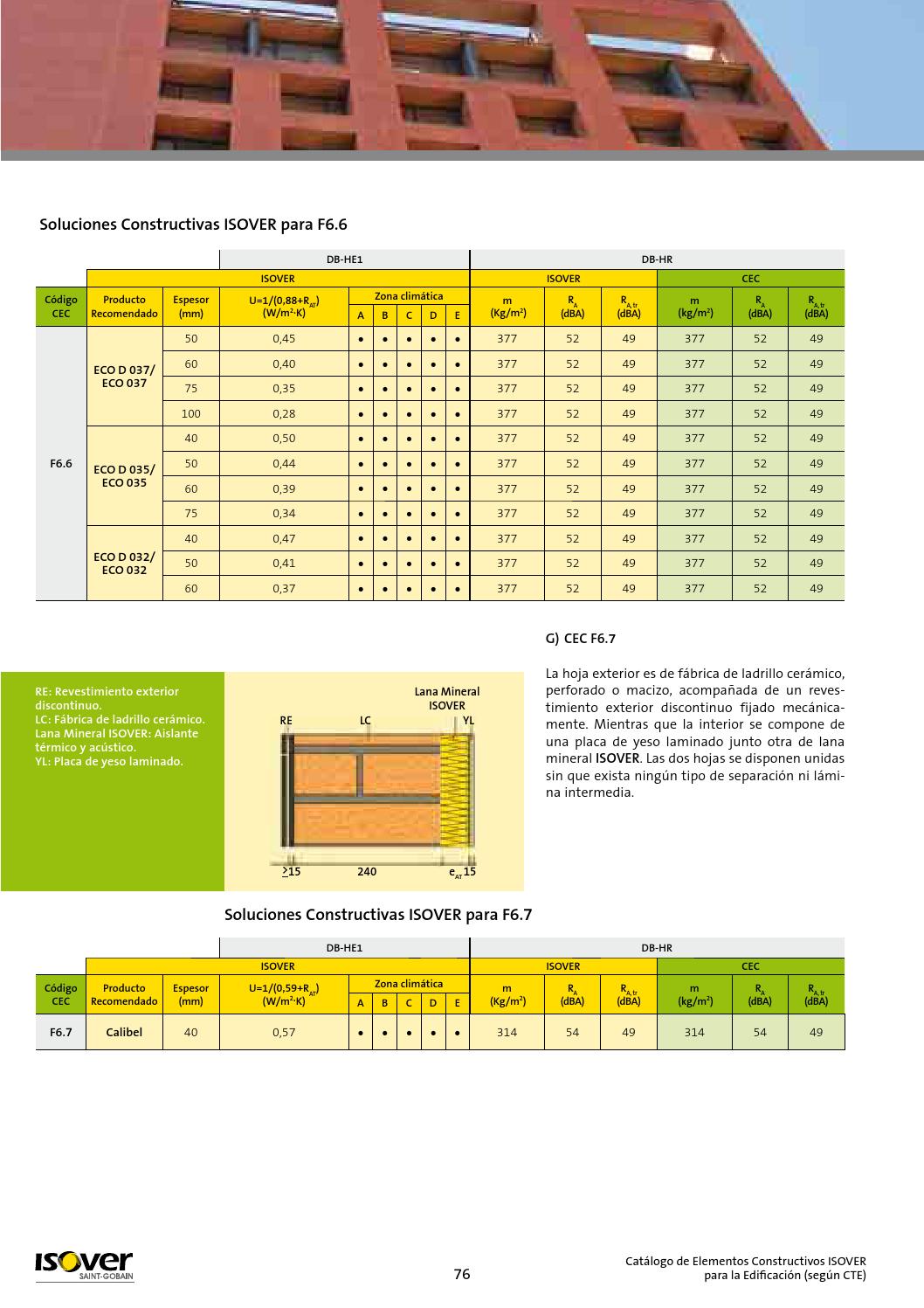 Catálogo de Elementos Constructivos ISOVER para la Edificación by Weber - Issuu
