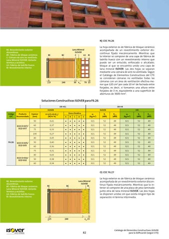 Catálogo de Elementos Constructivos ISOVER para la Edificación by Weber - Issuu