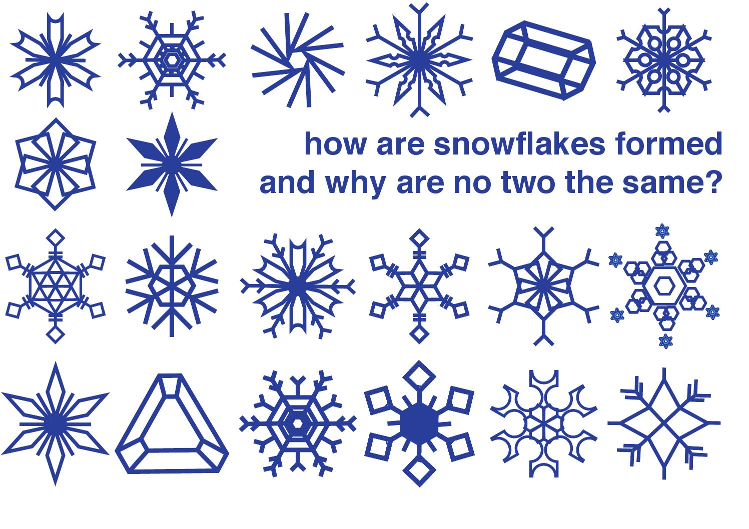How Are Snowflakes Formed And Why Are No Two The Same By Change Your 