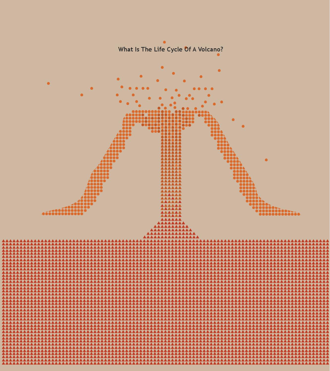 What Is The Life Cycle Of A Volcano? by Change your Password - Issuu