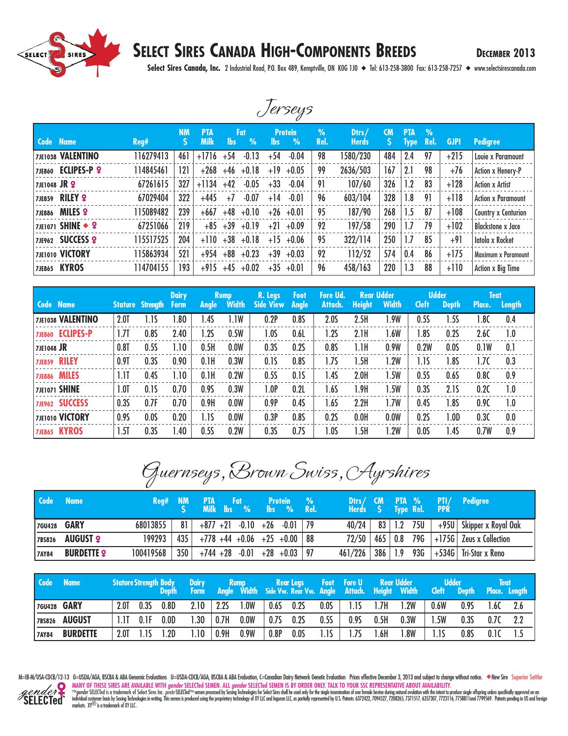 Select Sires Canada High-Components Proof Sheet by Select Sires - Issuu