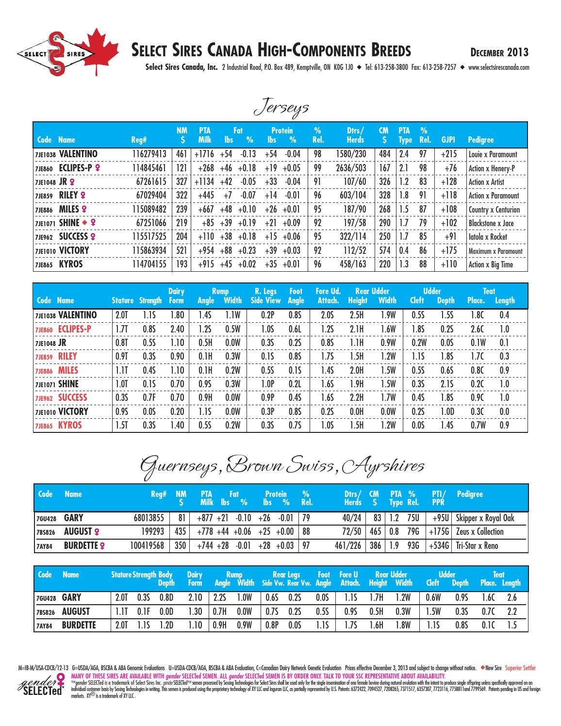 Select Sires Canada High-Components Proof Sheet by Select Sires - Issuu