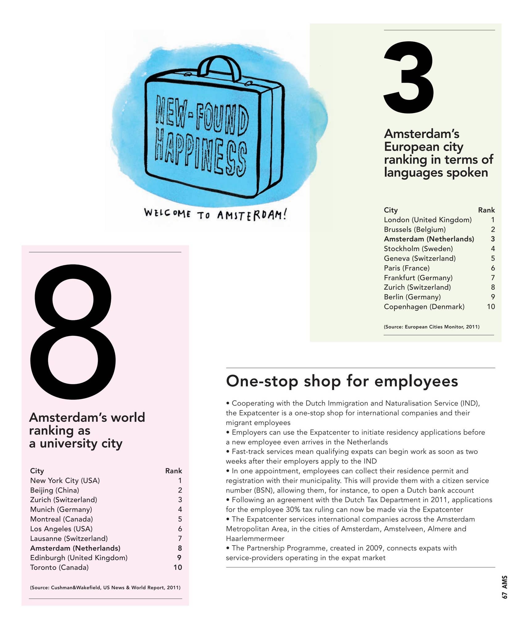 Ams 1 by amsterdam&partners - Issuu