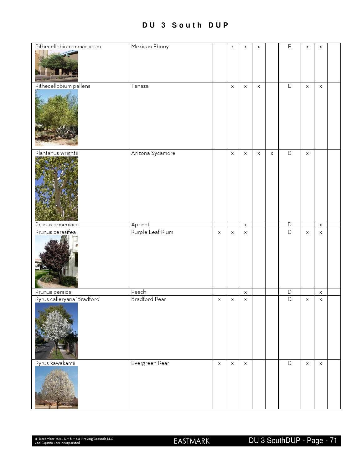 Eastmark - Development Unit 3 South Plan by City of Mesa, AZ - Issuu
