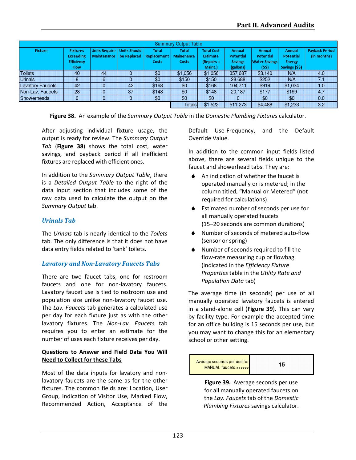 Water Efficiency and Self-Conducted Water Audits at Commercial and ...