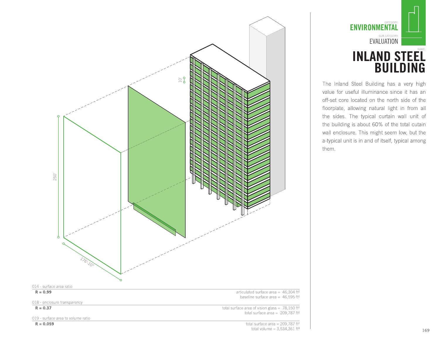 Efficiency: An Analytical Approach to Tall Office Buildings by ...