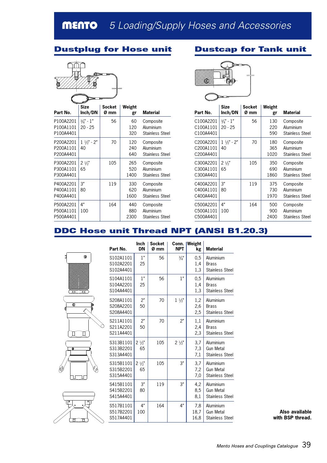 Hoses/Flowline by Mento-AS - Issuu