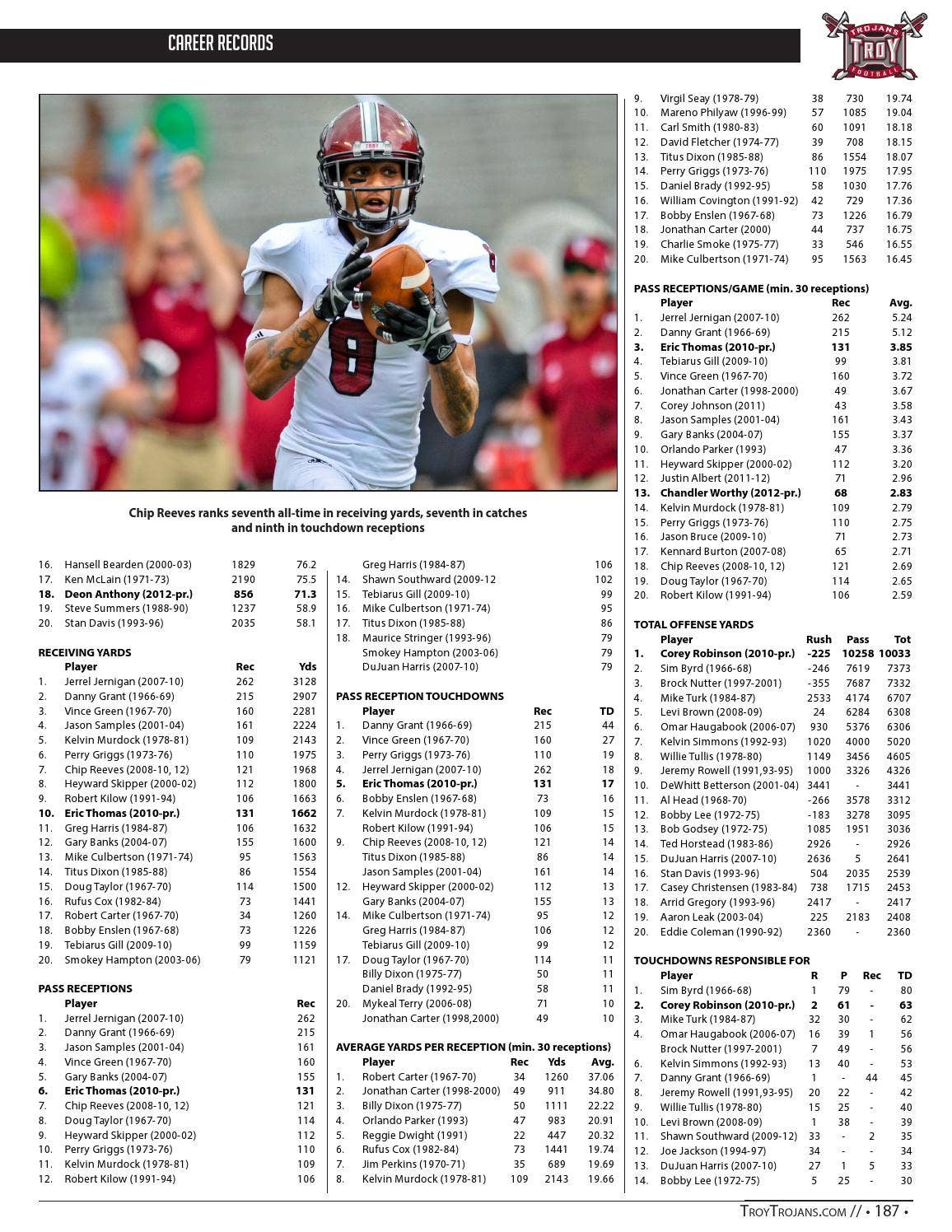 2013 Troy Football Media Guide by Troy University Athletics - Issuu