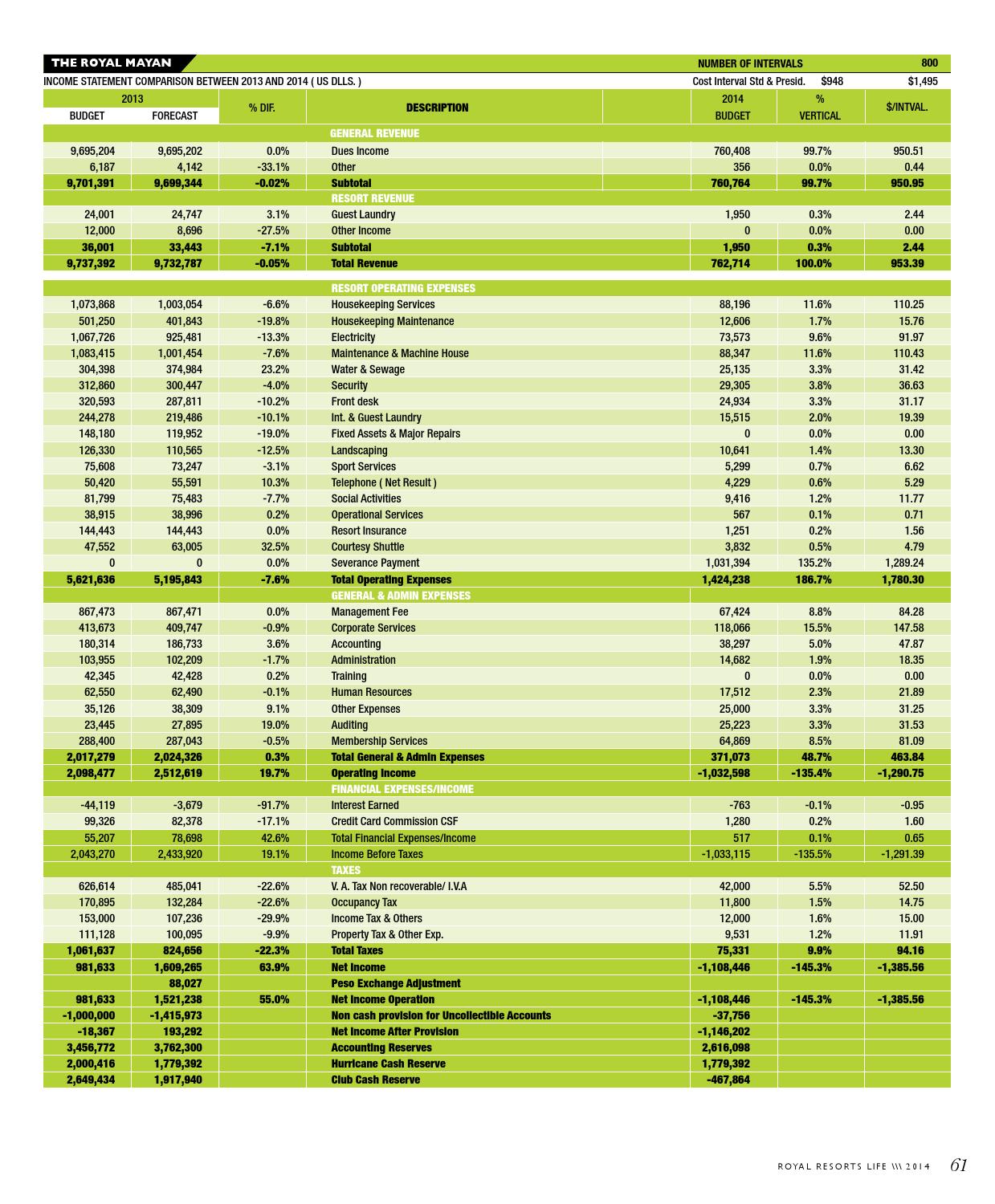 Royal Resorts Life 2014 by Royal Resorts - Issuu