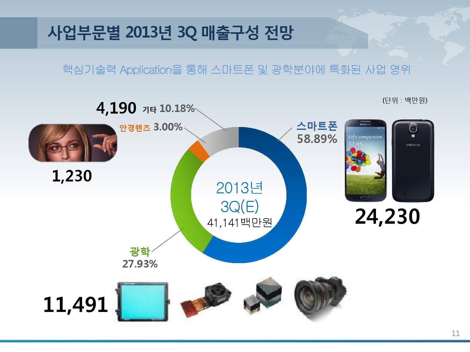 HANIL VACUUM MACHINE IR by S_D_G - Issuu