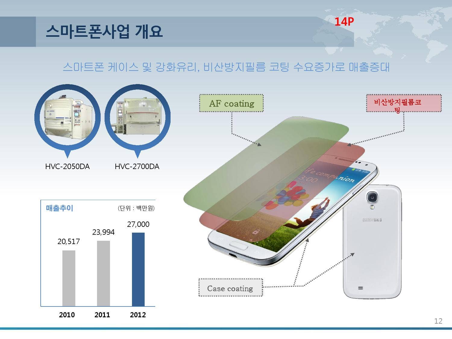 HANIL VACUUM MACHINE IR by S_D_G - Issuu