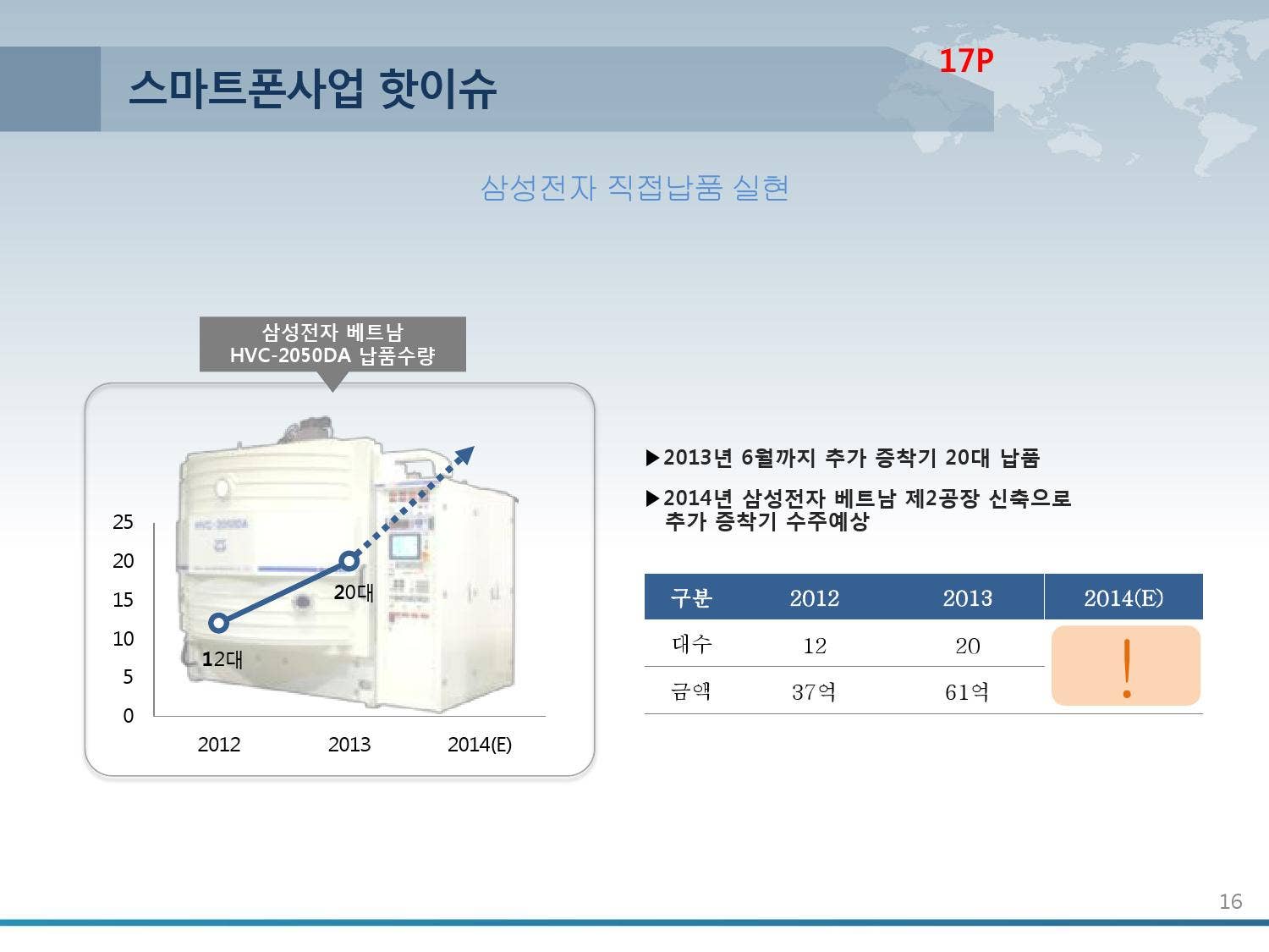 HANIL VACUUM MACHINE IR by S_D_G - Issuu