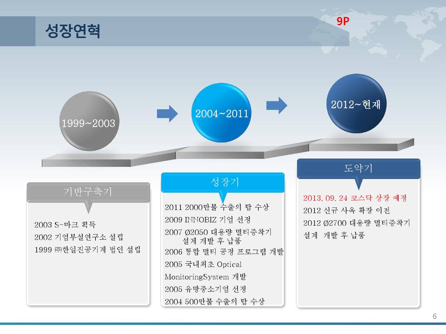 HANIL VACUUM MACHINE IR by S_D_G - Issuu