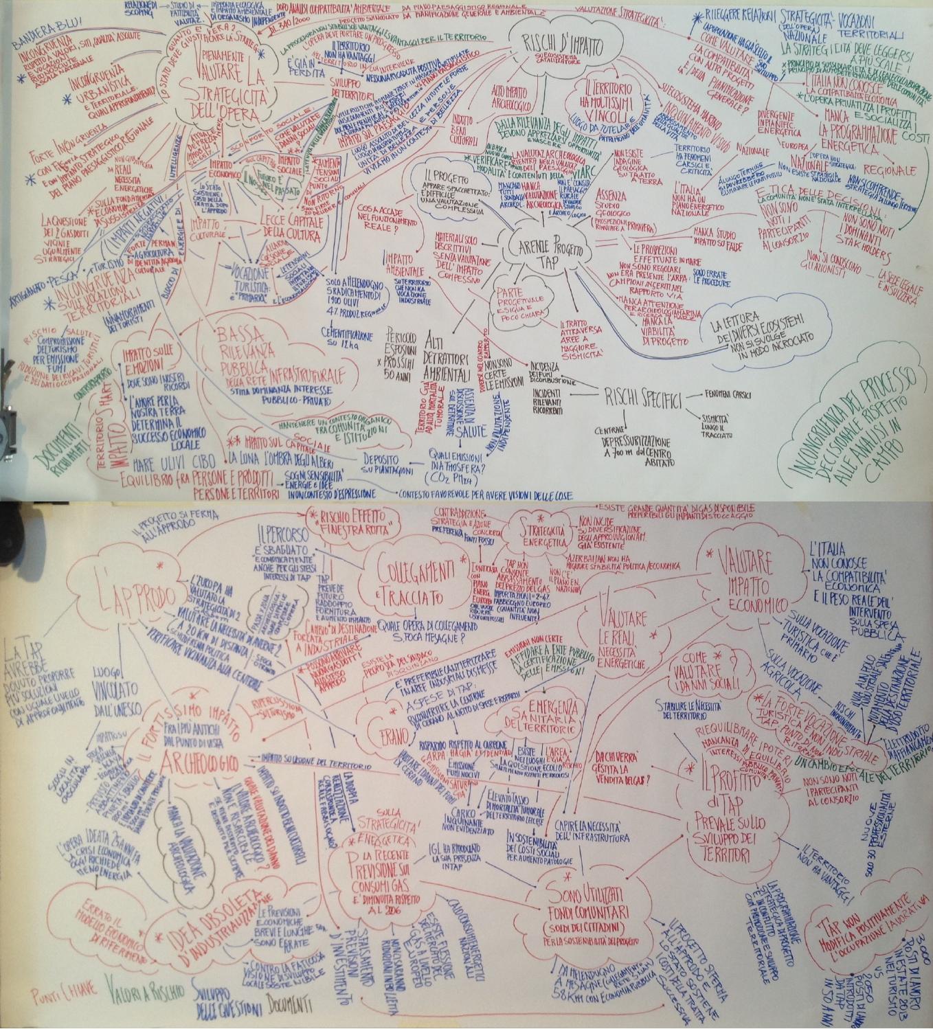 Mappa unificata dell'OST "Tap o Notap. Quali valori e quali problemi ...