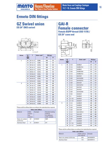 Hoses and Couplings - Ermeto DIN Fittings by Mento-AS - Issuu