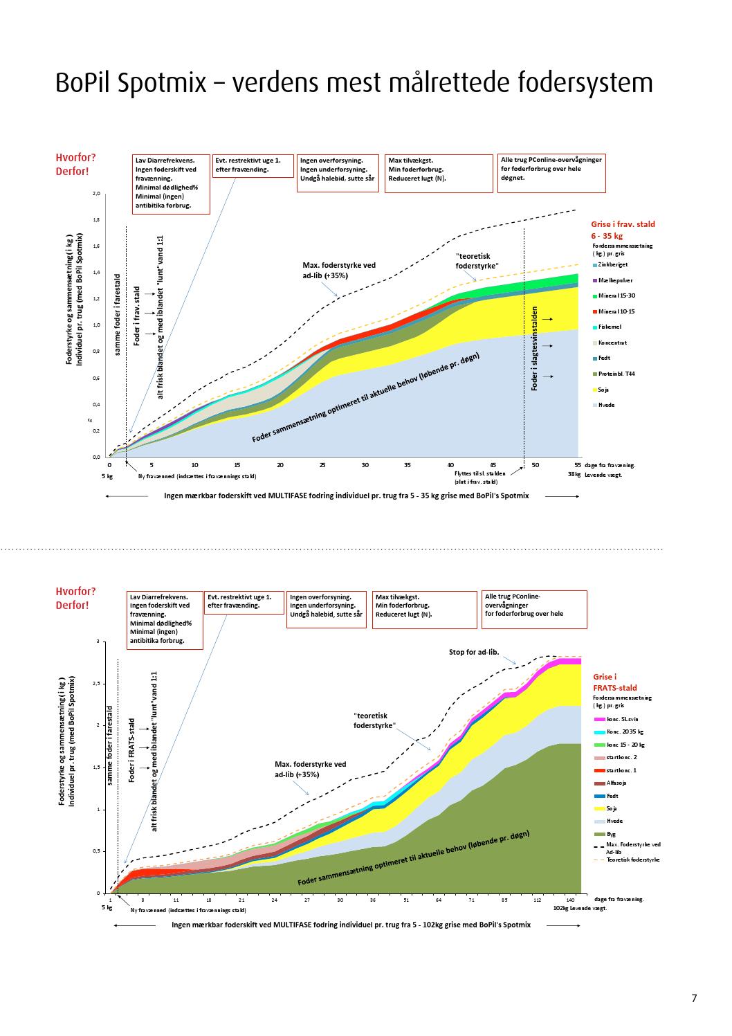 BoPil fakta og inspirationskatalog by Trykpartner - Issuu