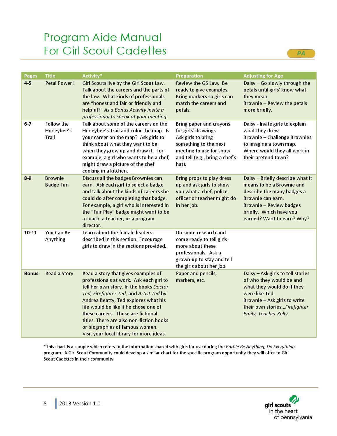 Program Aide Manual for Cadette Girl Scouts by Girl Scouts in the Heart ...
