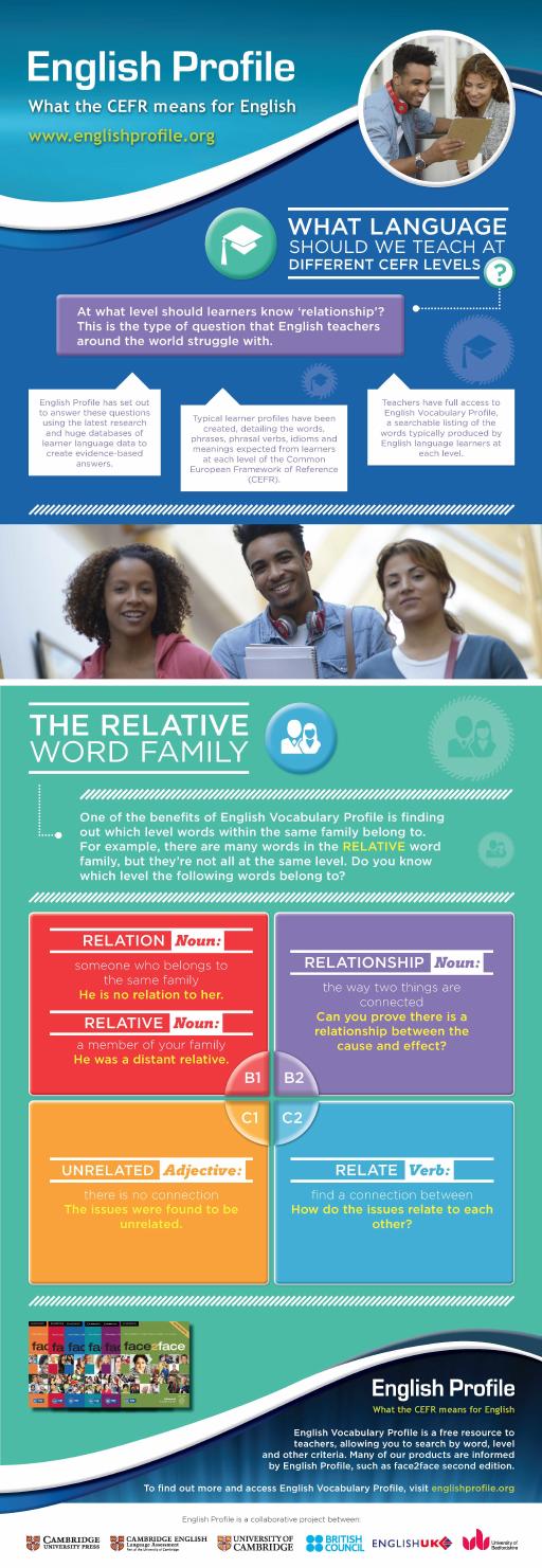 English Profile - Word families by Cambridge English - Issuu