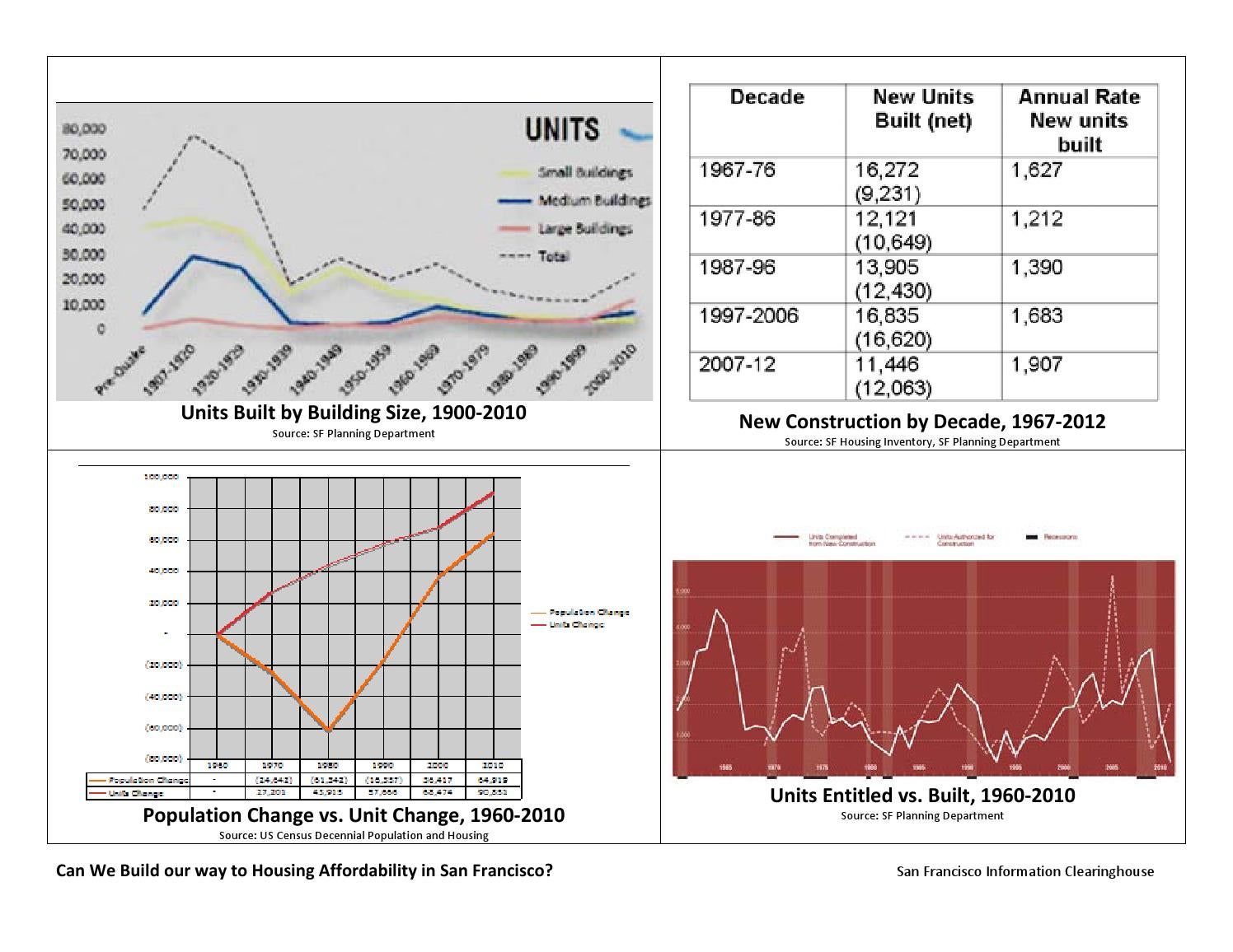 Data handouts by Joe Fitzgerald - Issuu