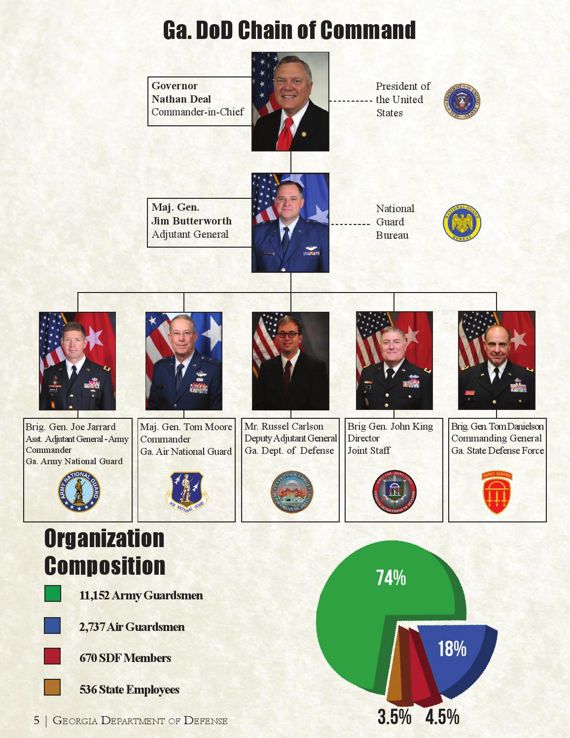 2013 Georgia Department of Defense Annual Report by Georgia National ...