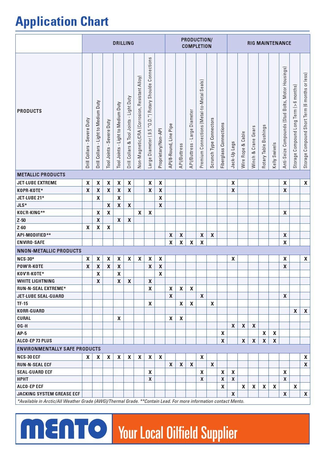 Oilfield Supply - Jet Lube by Mento-AS - Issuu