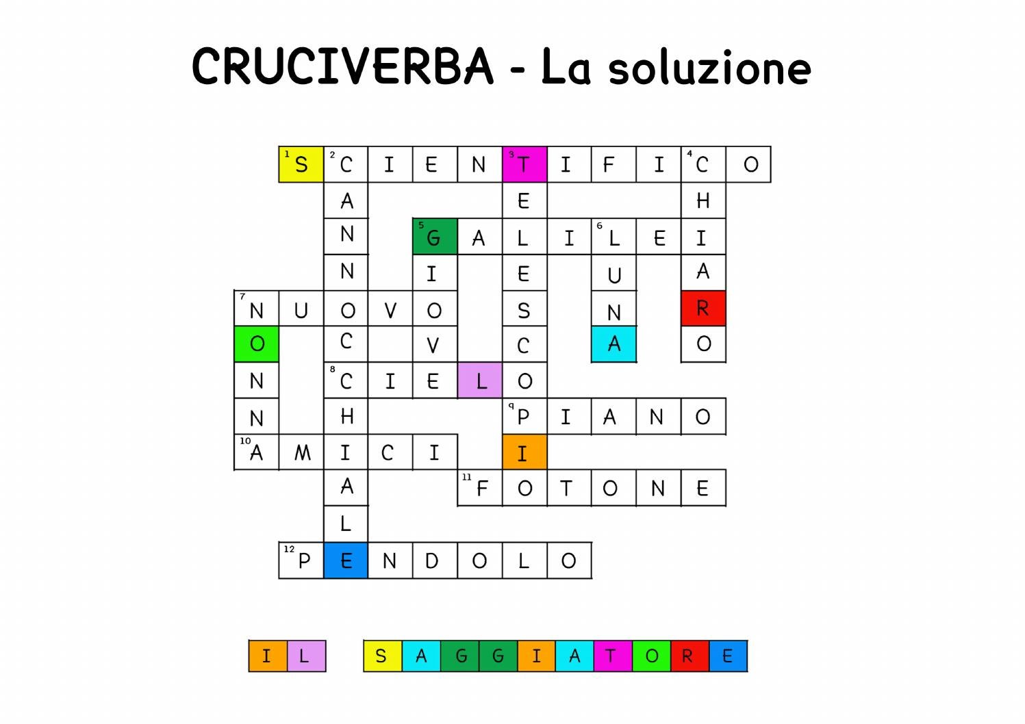 SOLUZIONE CRUCIVERBA - ITALIANO by PLaNCK! - Issuu