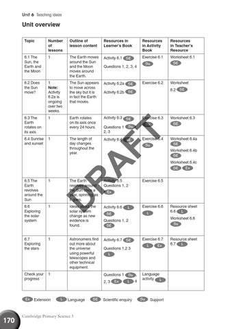 Cambridge Primary Science Teacher's Resource Book 5 with CD-ROM by ...
