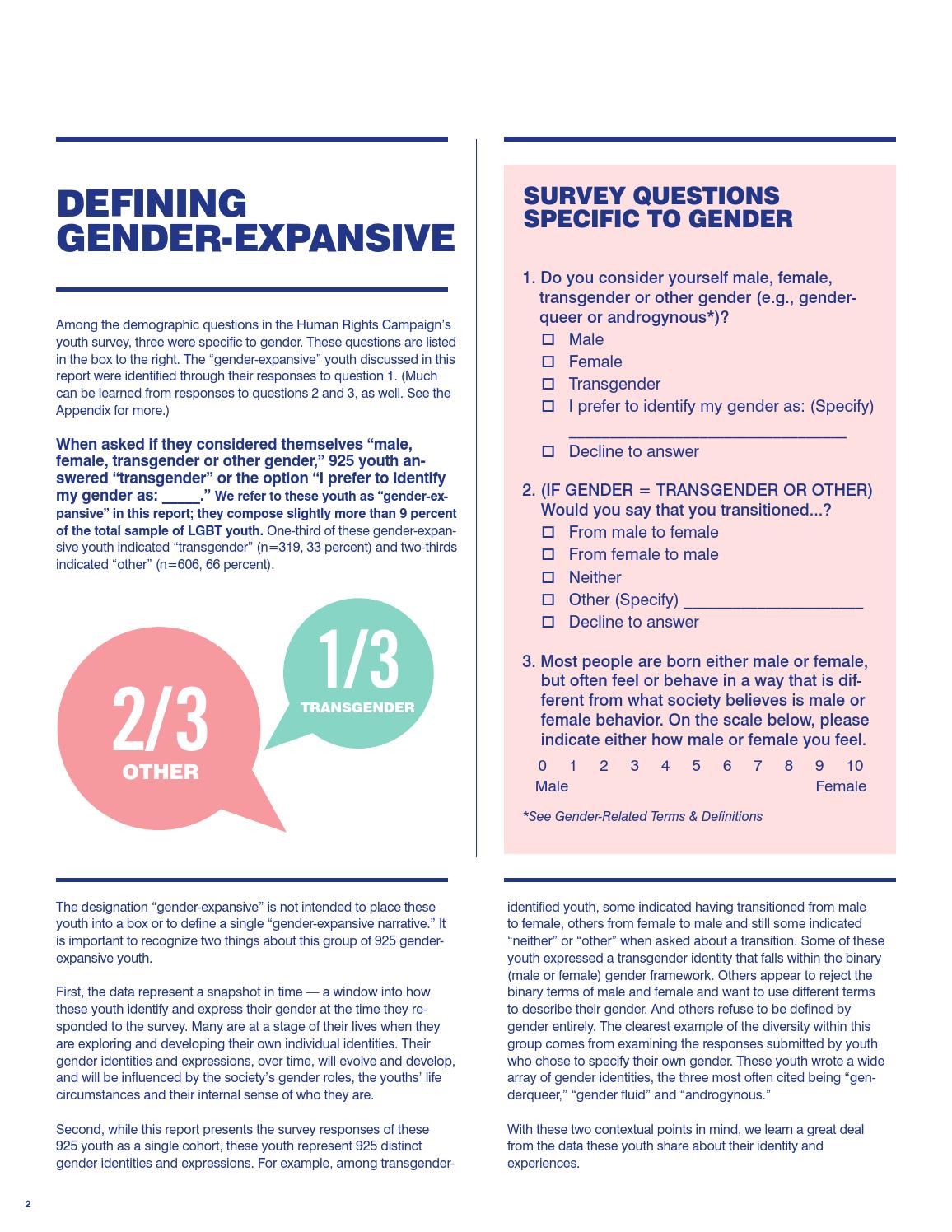 Supporting and Caring for our Gender Expansive Youth by Human Rights ...