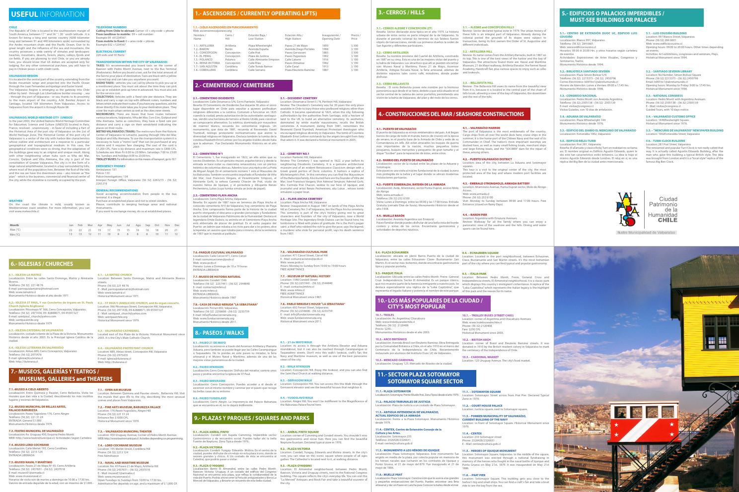 Mapa Valparaíso | Duoc UC - OIT by Duoc UC - Issuu