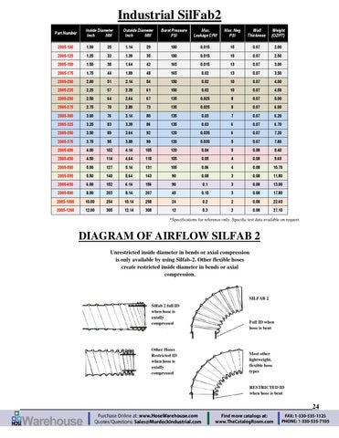 Flexfab Silicone Hose Heater Hose Reinforced Catalog PDF by Murdock Industrial - Issuu